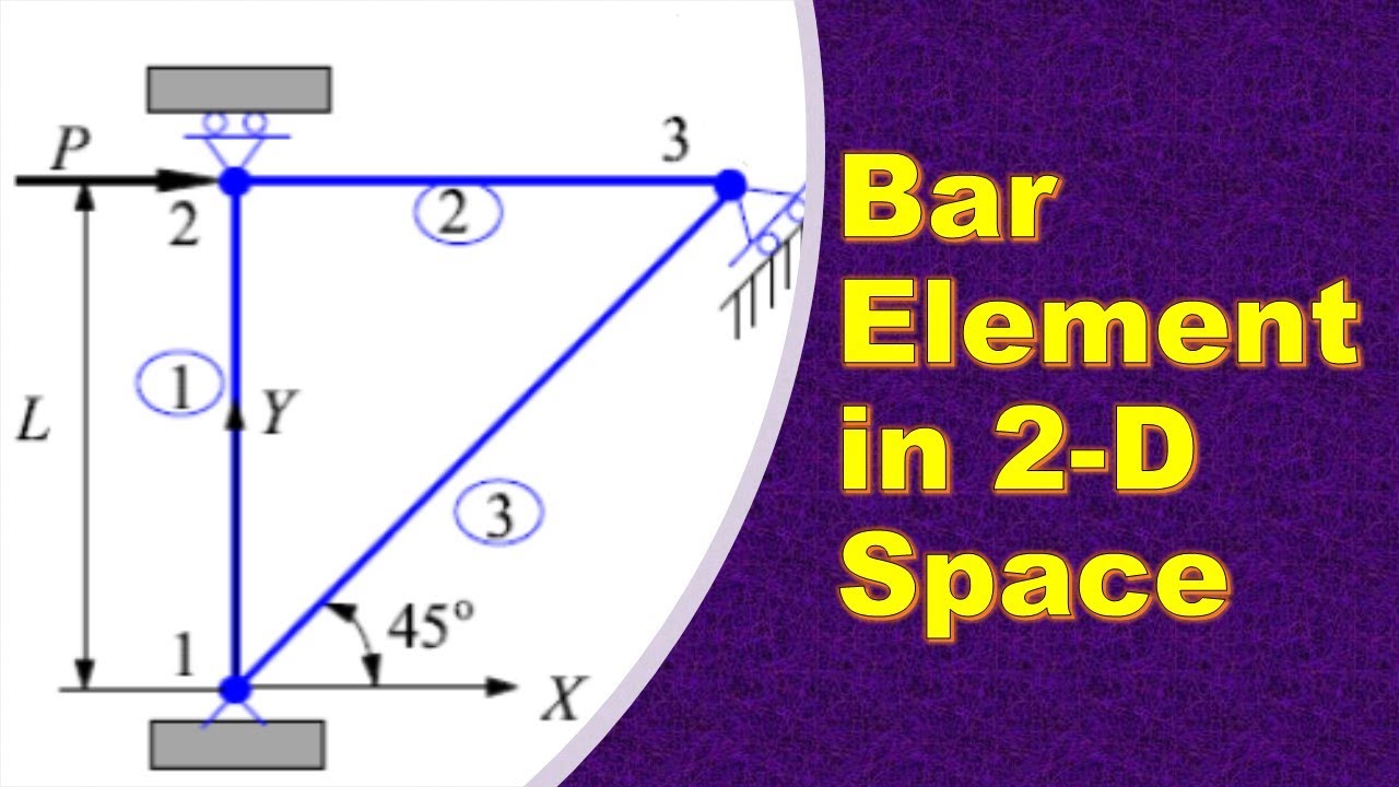 Bar element in 2-D space: transformation matrix derivation #FEM 4/22 ...