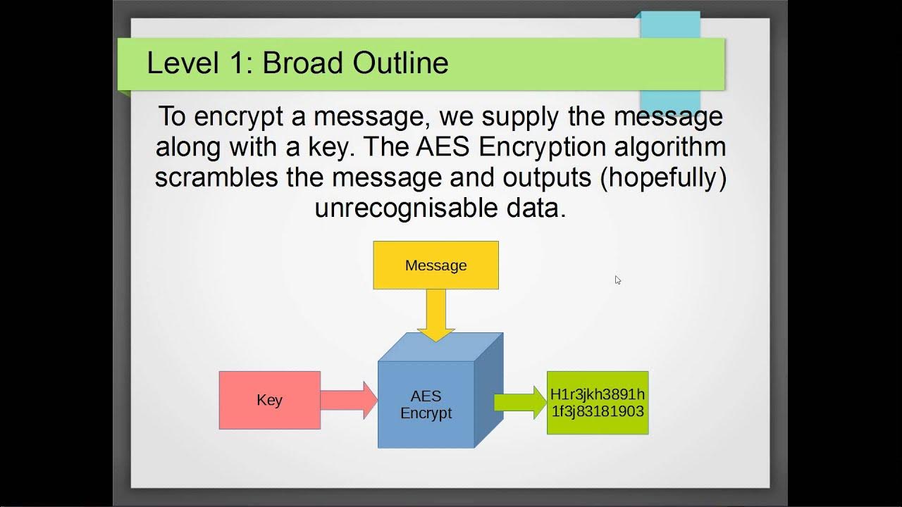 AES Encryption 1: Intro and Outline - YouTube