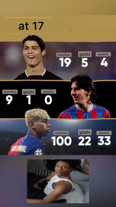 Ronaldo Messi Yamal at 17 #football #fifa #uefa #viral #trending - YouTube