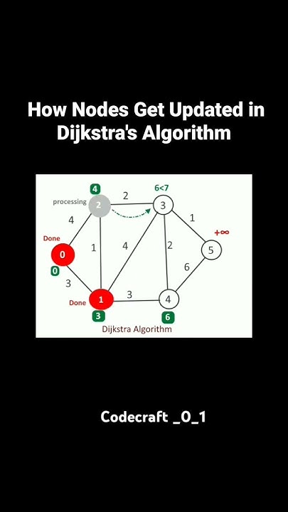 𝕯𝖎𝖏𝖐𝖘𝖙𝖗𝖆'𝖘 𝖆𝖑𝖌𝖔𝖗𝖎𝖙𝖍𝖒 - YouTube