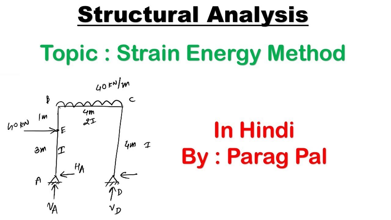 Portal frame analysis by Strain Energy Method | In Hindi - YouTube