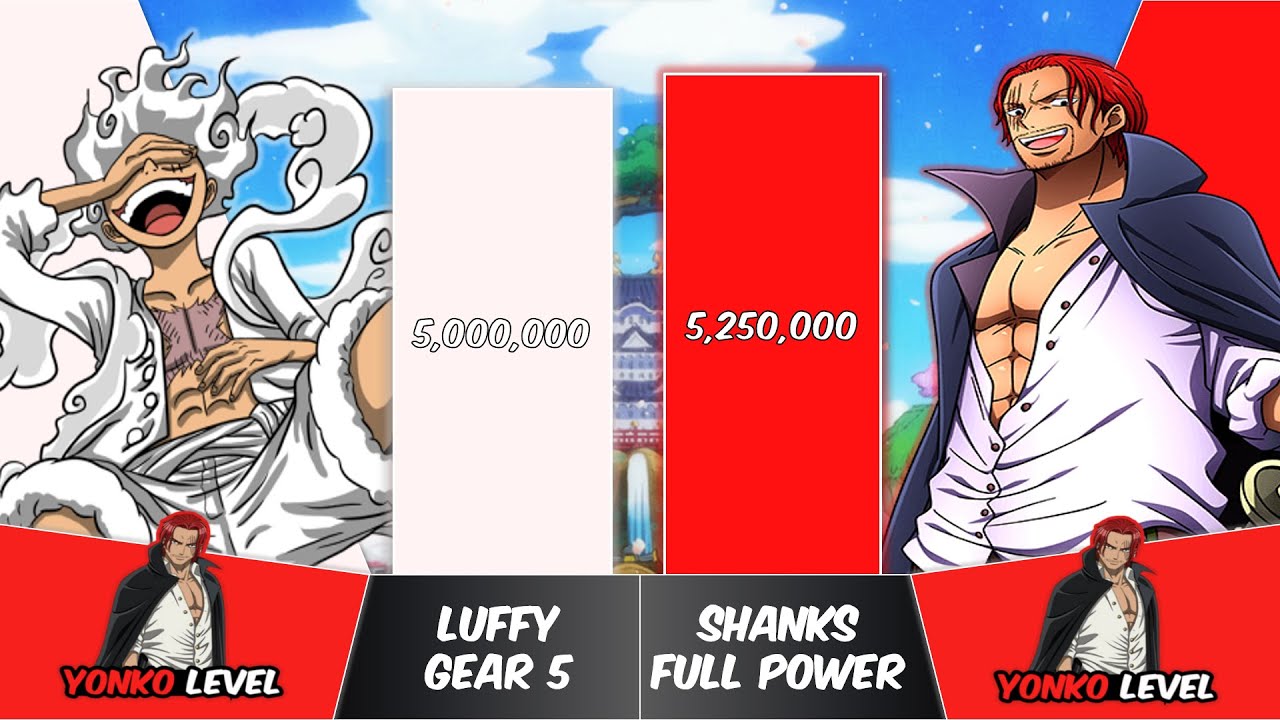 LUFFY vs SHANKS Power Levels | One Piece Power Scale - YouTube