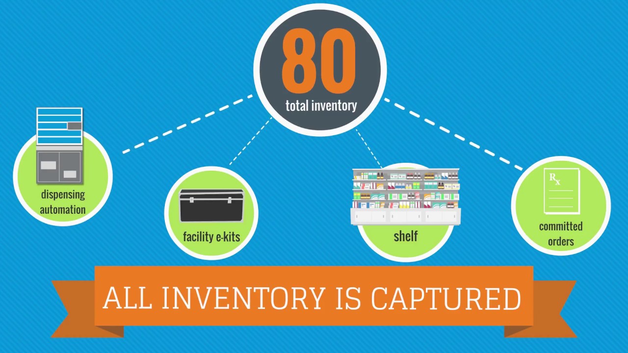 Improve Inventory Management, Cash Flow & Accuracy - YouTube