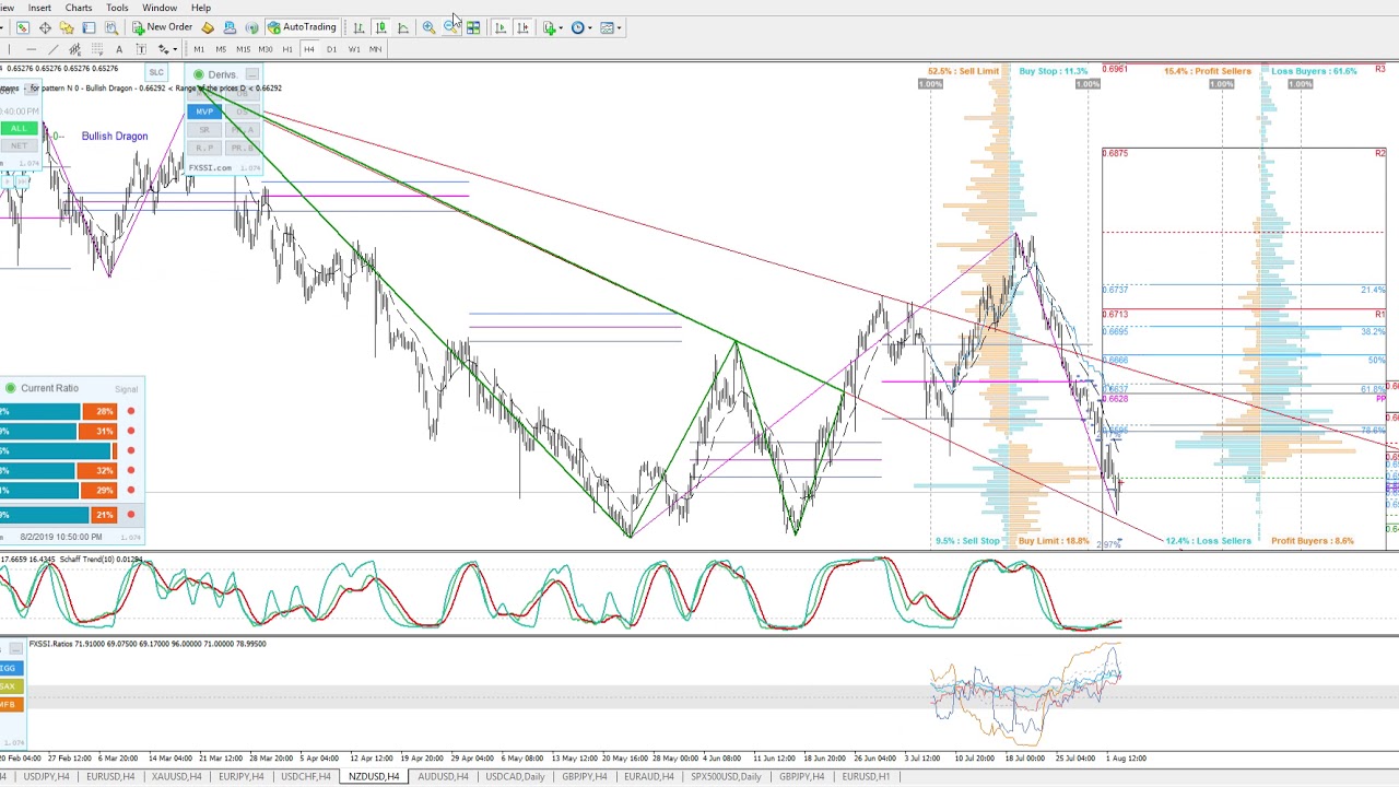FX sentiment Forecast for week beginning 5th August 2019 - YouTube