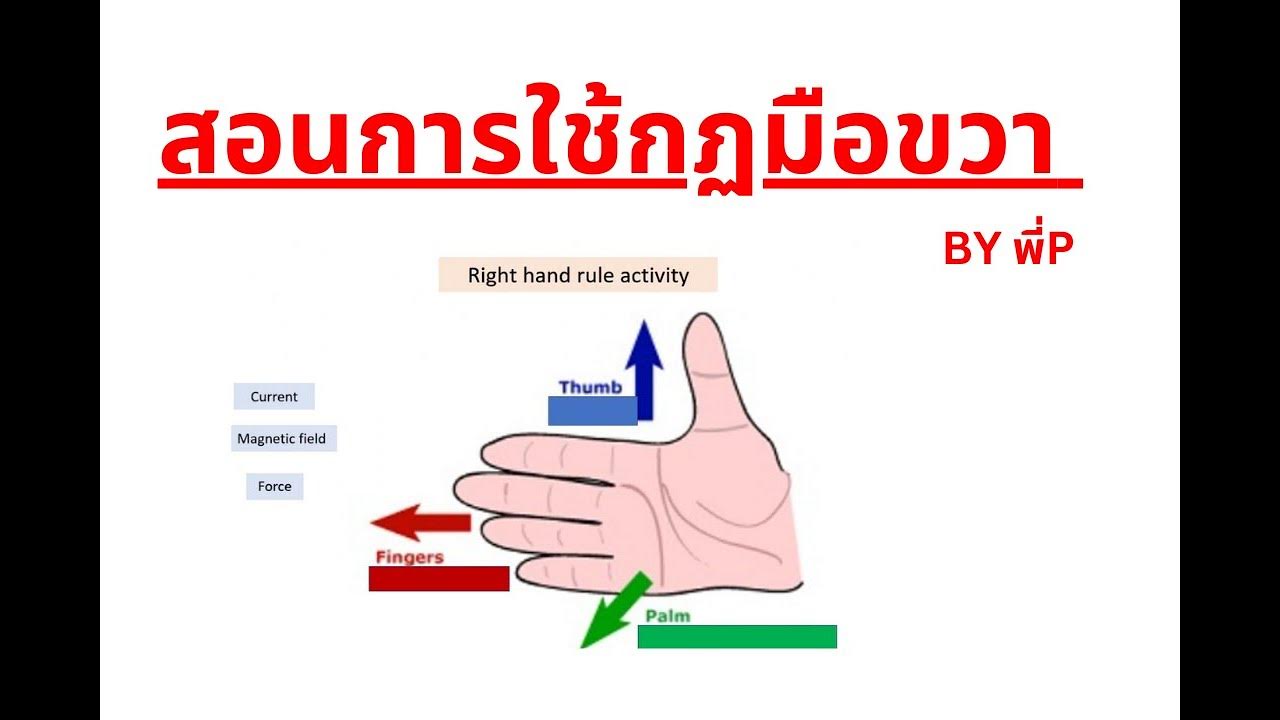 สอนการใช้กฏมือขวา (Right hand rule) - YouTube