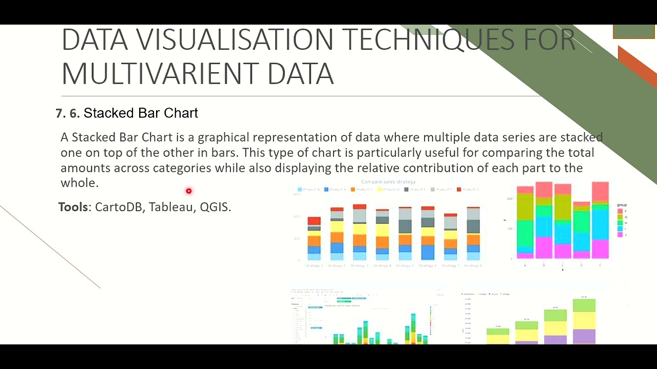 DATA VISUALIZATION FOR MULTIVARIENT DATA - YouTube