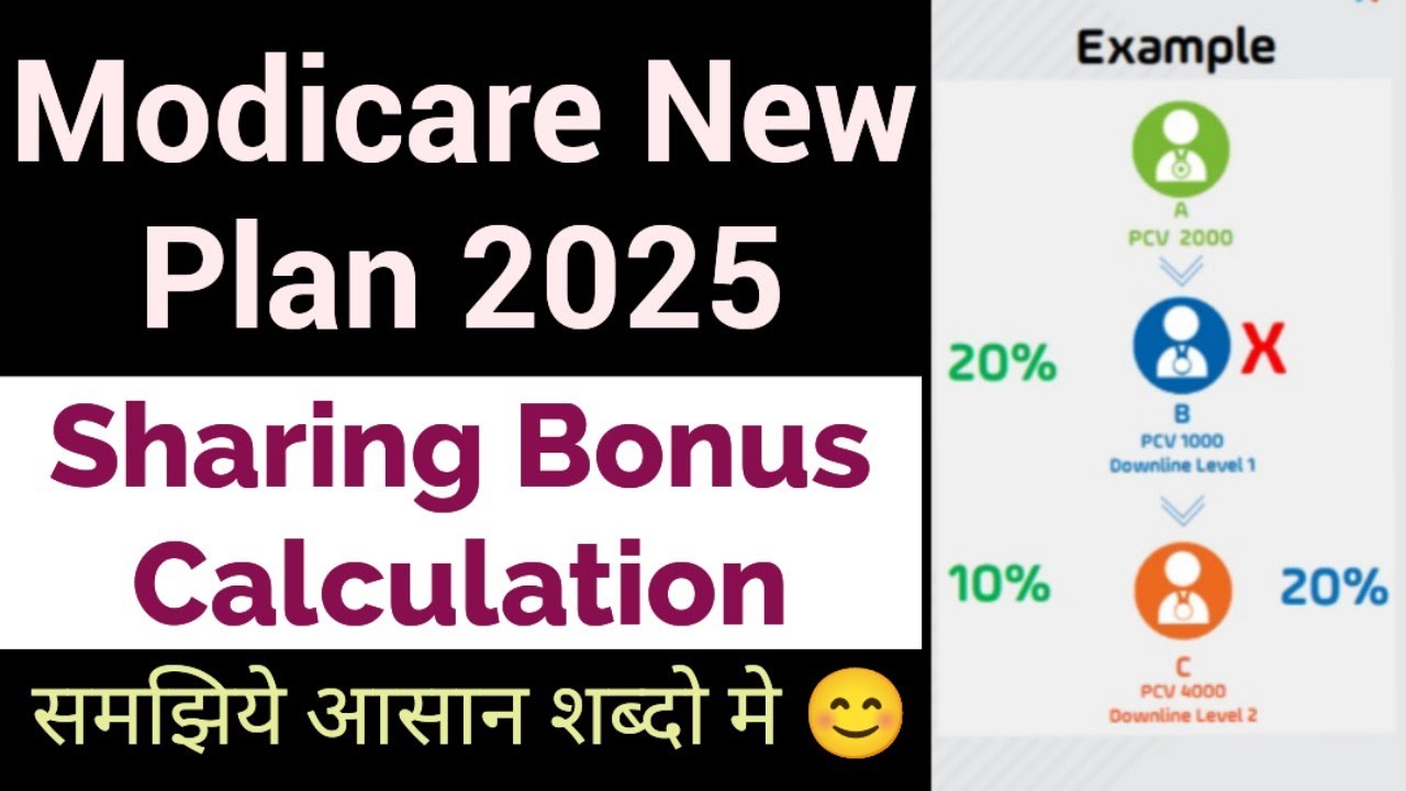 Modicare sharing bonus calculation | modicare new plan 2025 | modiway ...