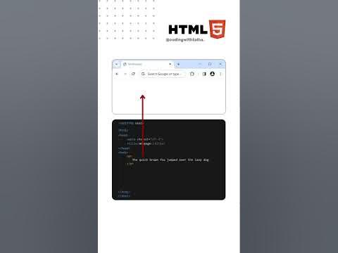 Learn How to Add Top and Italic with Coding | HTML | CSS - YouTube