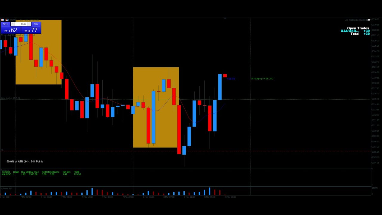 🔴 Live GOLD Trade Signals - LIVE XAUUSD Algo Trade Signals and Trade ...