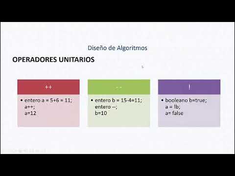 Introduccion a tipos de datos y operadores - YouTube