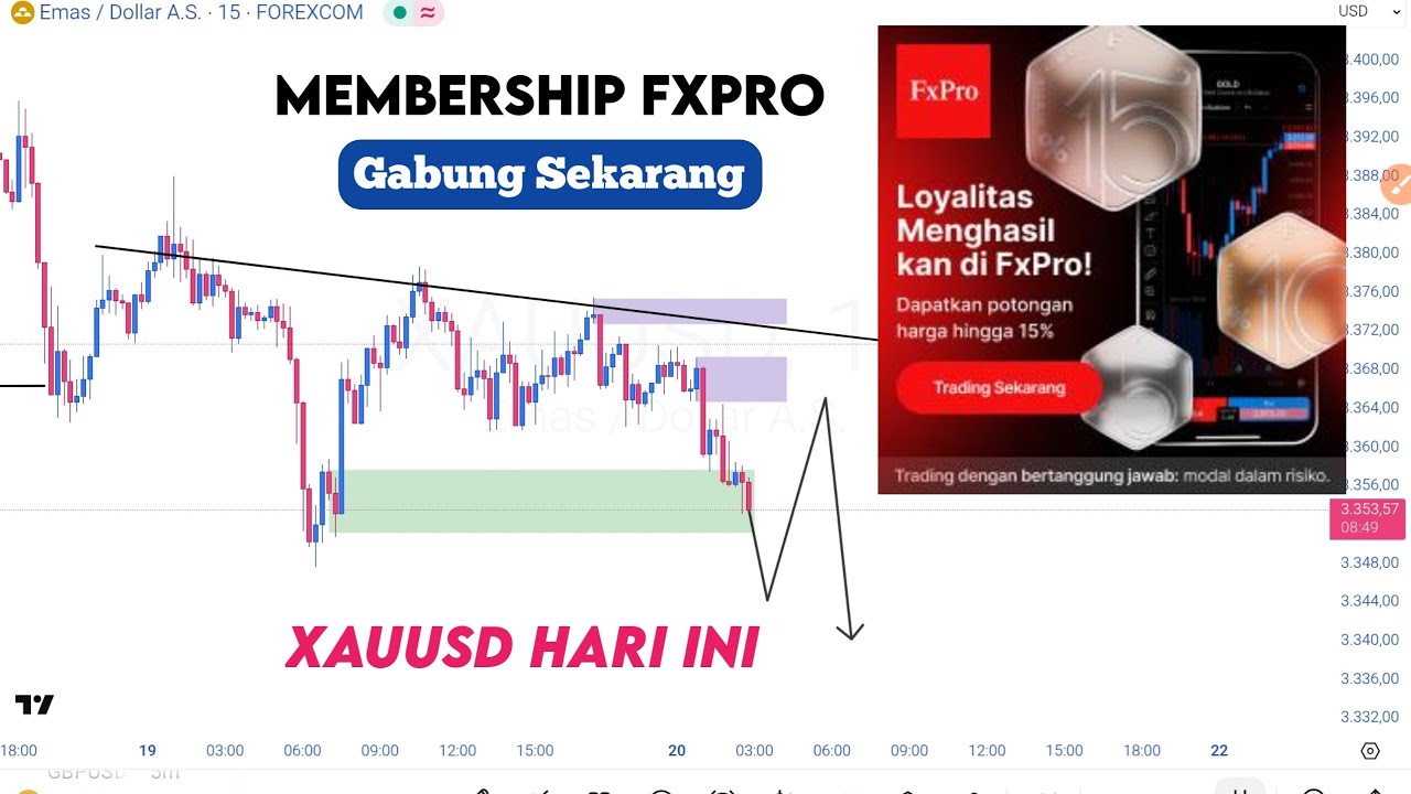 Analisa XAUUSD | Trading Bijak Hasilkan Bijak - FxPro - YouTube