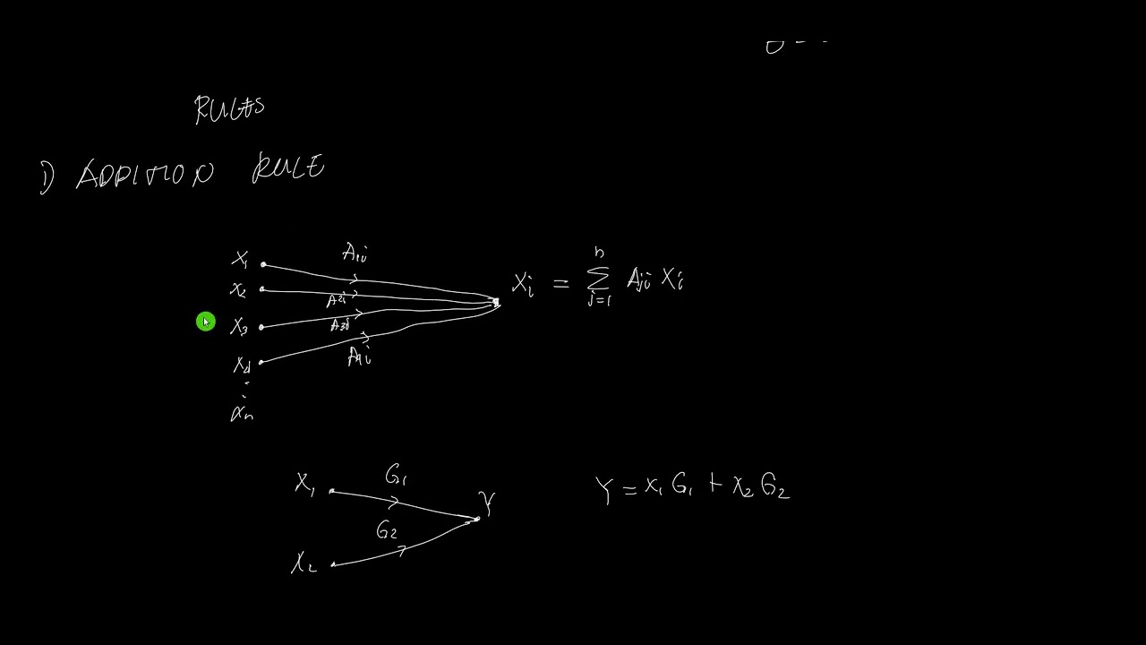 EE130 - Chapter III: Introduction to Signal Flow Graph - YouTube