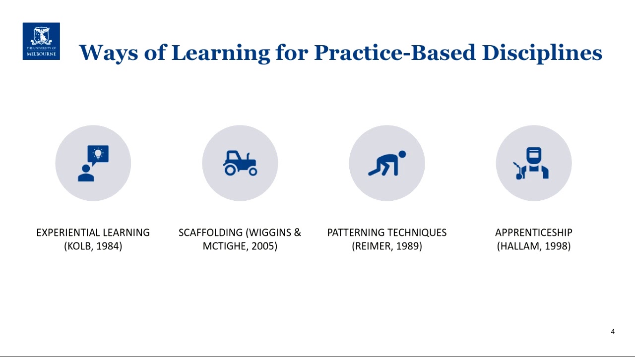 ASCILITE Live! Creating presence in online learning for practice based ...