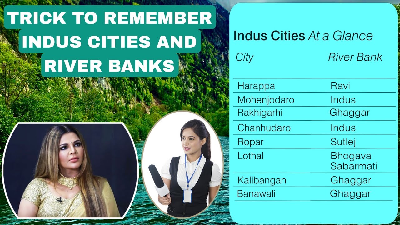Trick to remember Indus Valley Civilization cities and River Banks #ssc ...