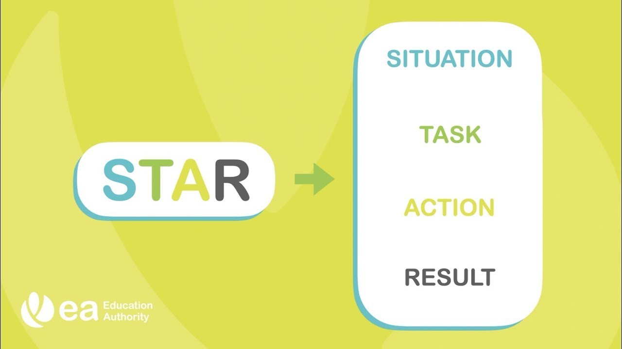 STAR Model for Interviewing (Education Authority NI) - YouTube