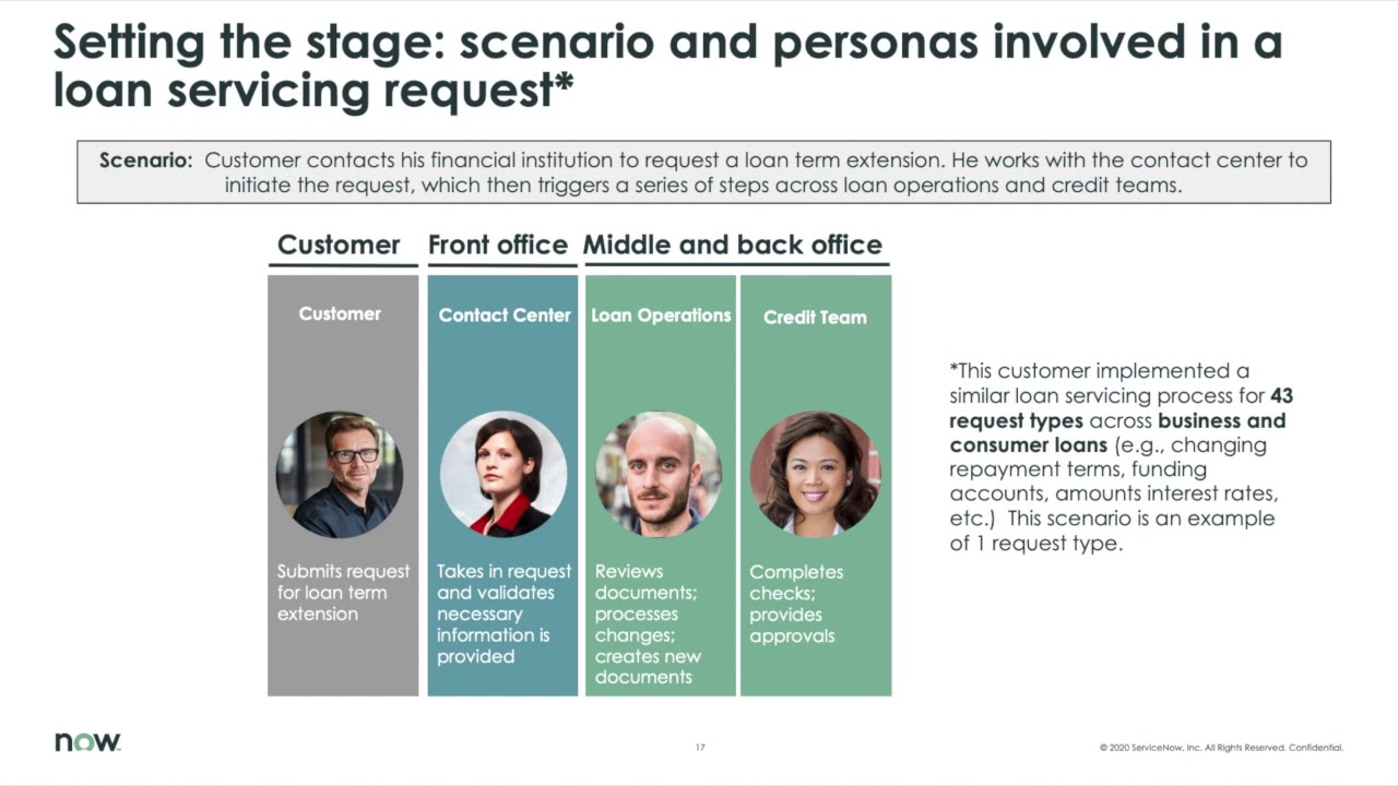 Servicenow - FSO Loan Operations - YouTube