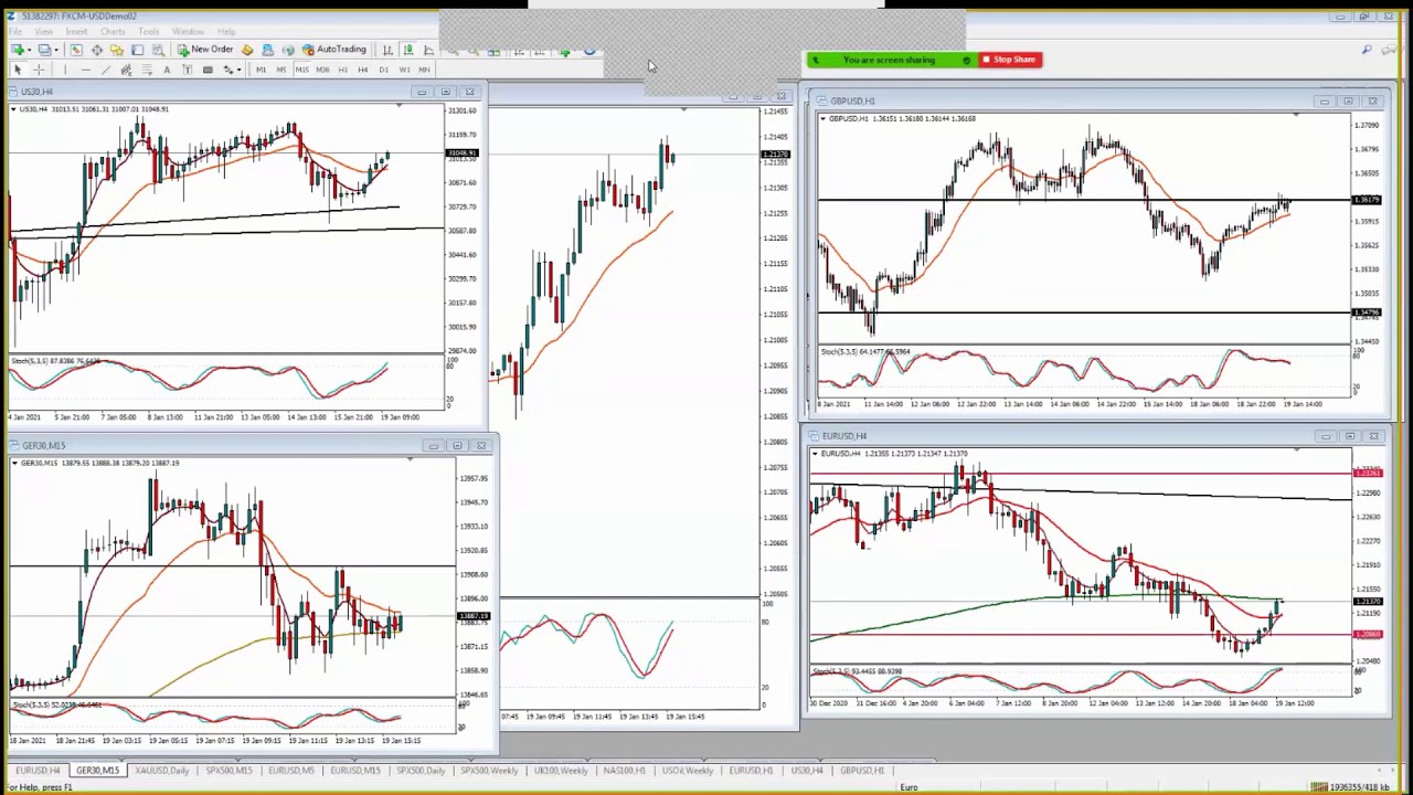 How to build a consistent trade plan - YouTube