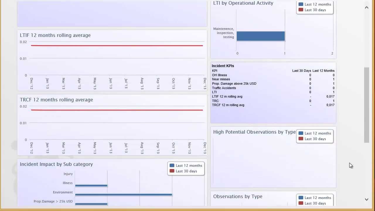 Pims HSE Reporting - YouTube