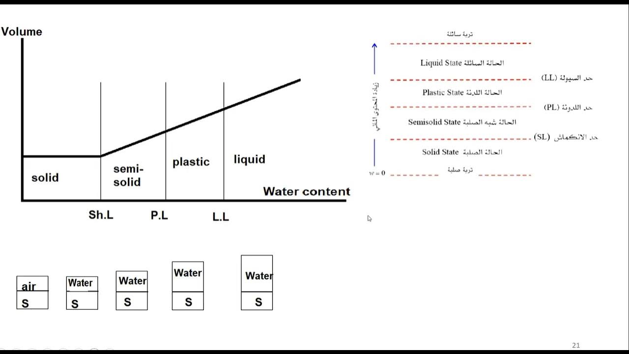 lecture 2 part 3 - YouTube