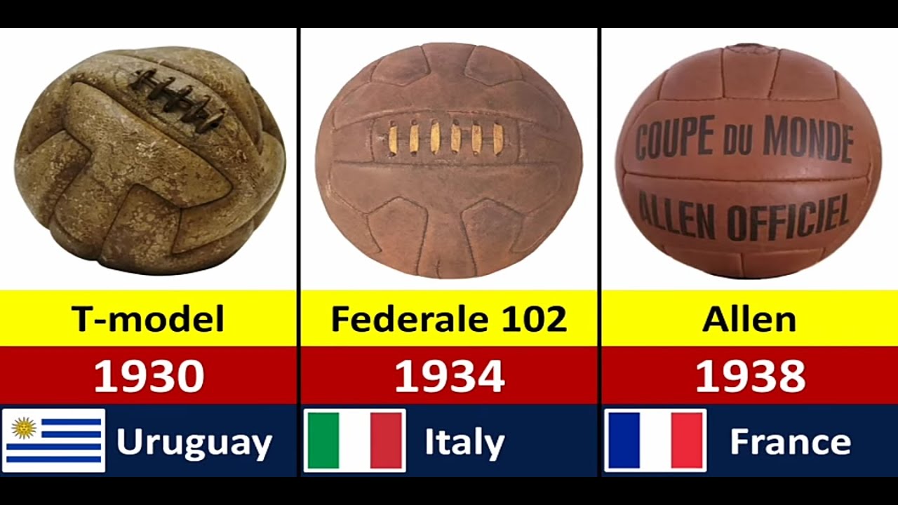 EVOLUTION OF THE FIFA WORLD CUP BALL ️ 1930 2022 - YouTube