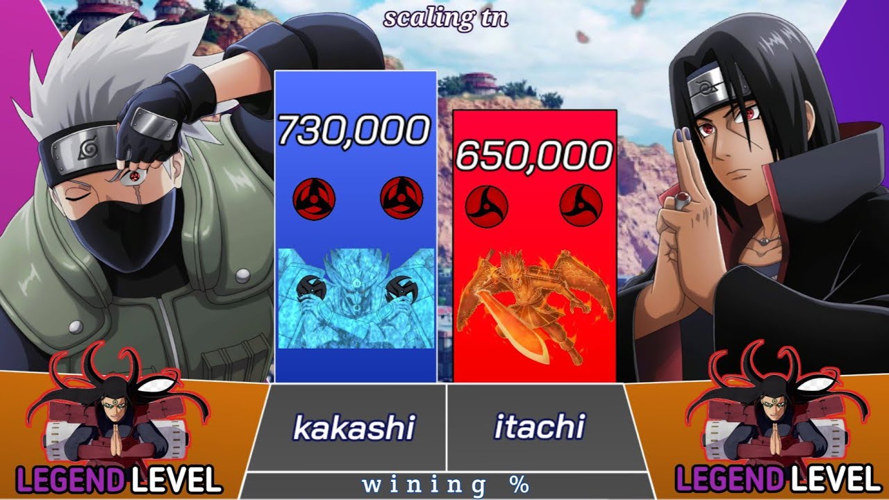 kakashi vs itachi power levels | naruto power scale - YouTube