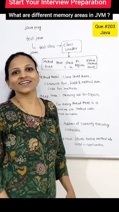 What are different memory areas in JVM ? #shorts #youtubeshorts #viral - YouTube