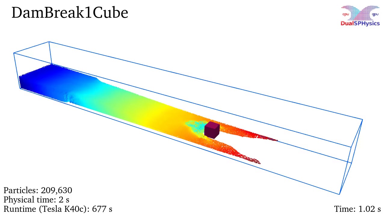 DualSPHysics example: DamBreak1Cube - YouTube