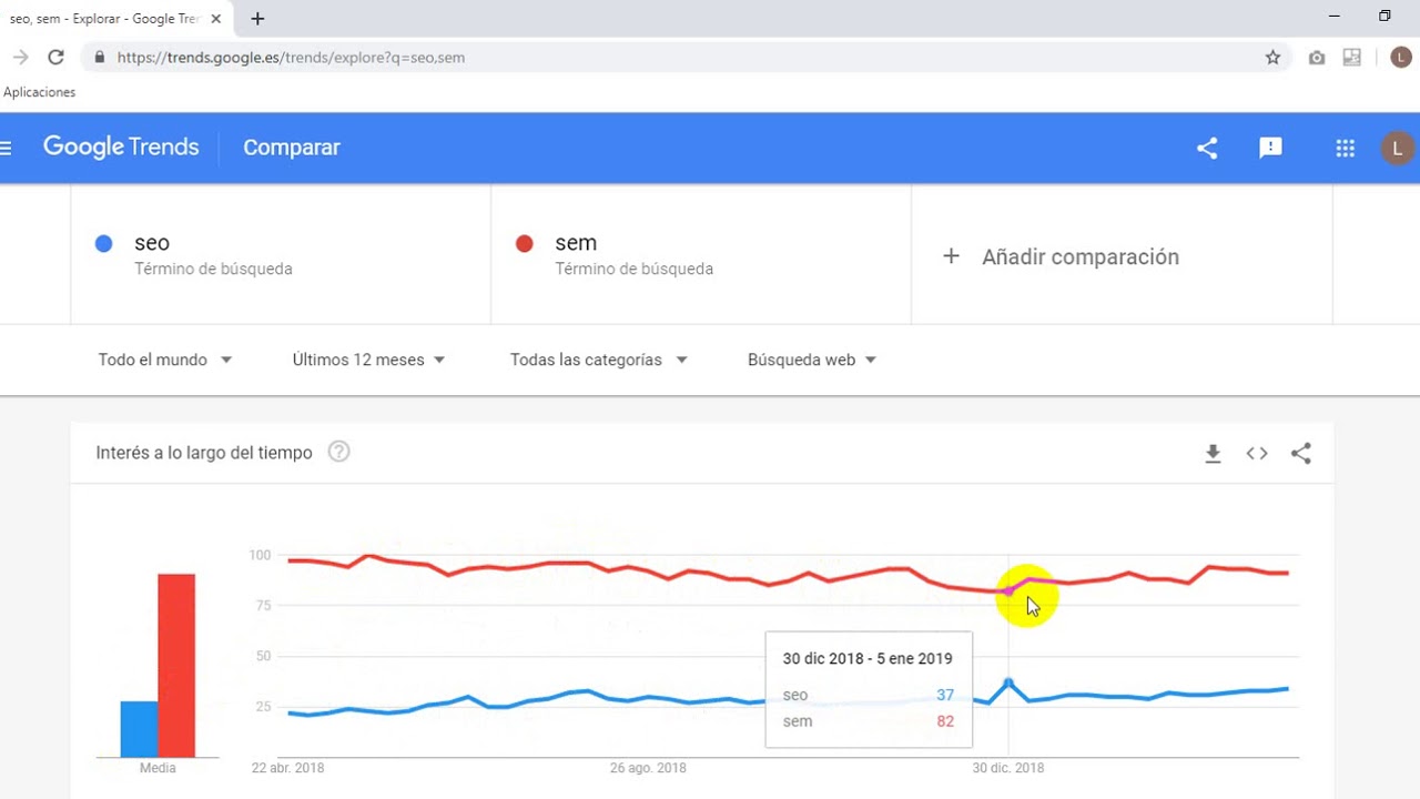 Google Trends ¿Cómo encontrar las palabras más buscadas en Google ...