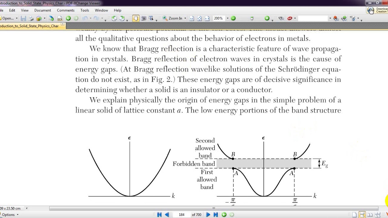 NEARLY FREE ELECTRON MODEL - YouTube