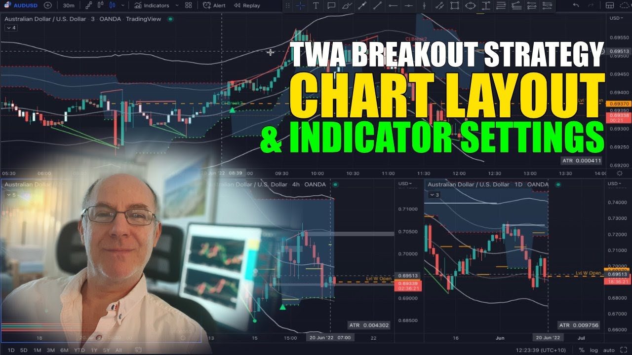 Breakout Strategy Chart Layout & Indicator Settings - YouTube
