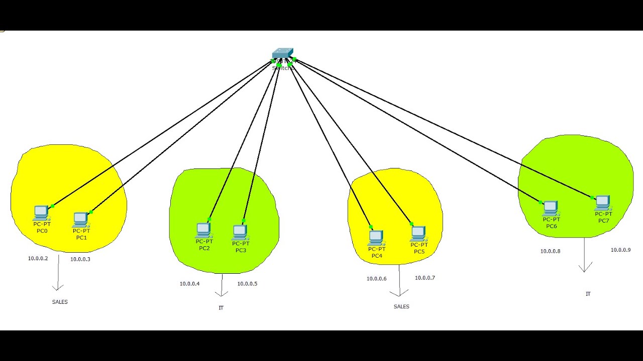 VLAN (virtual lan) in cisco packet tracer - YouTube