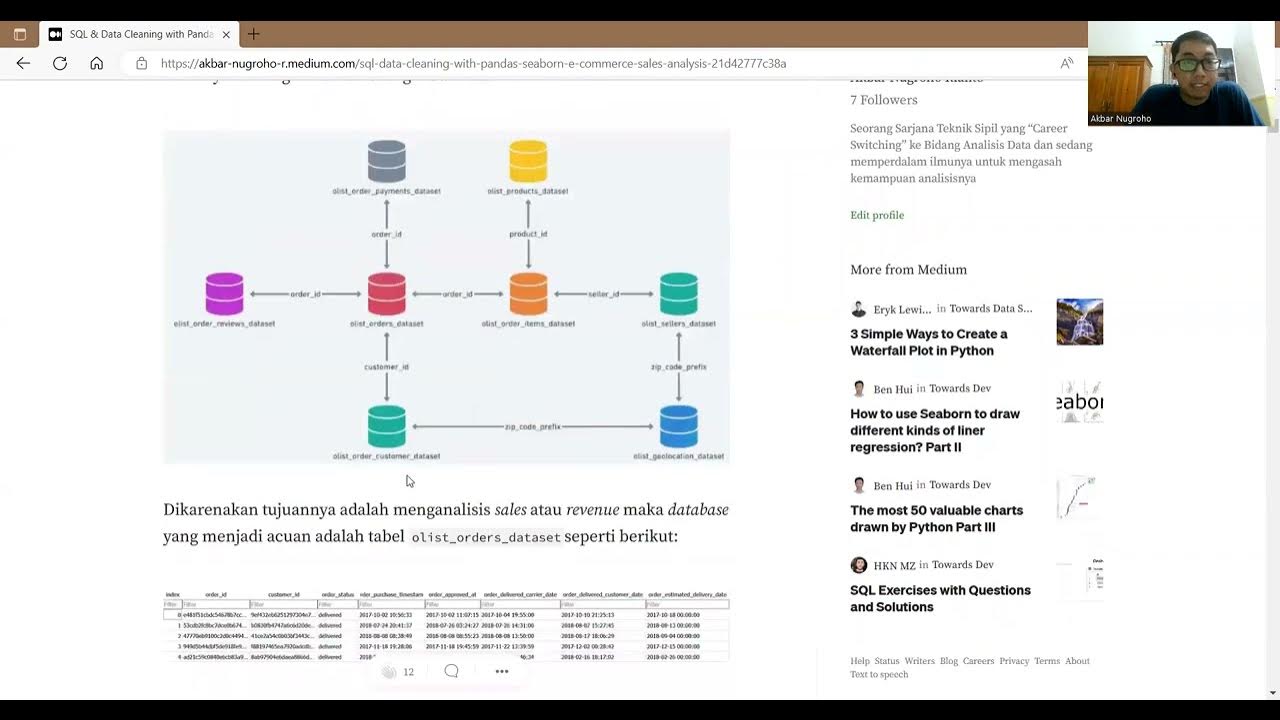 Data Wrangling and SQL Pacmann - Ecommerce Brazil unit Sales Analysis - YouTube