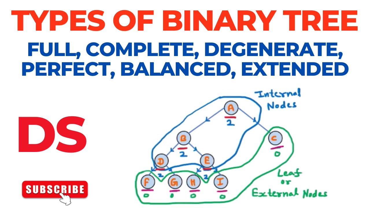 Types Of Binary Tree Full Complete Perfect Balanced Types Of Binary Tree Full Complete Perfect Balanced