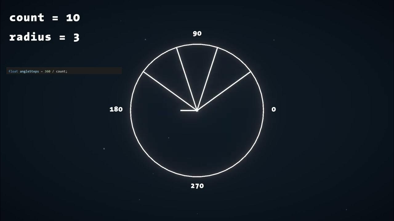 Math for Game Dev: Trigonometry - YouTube