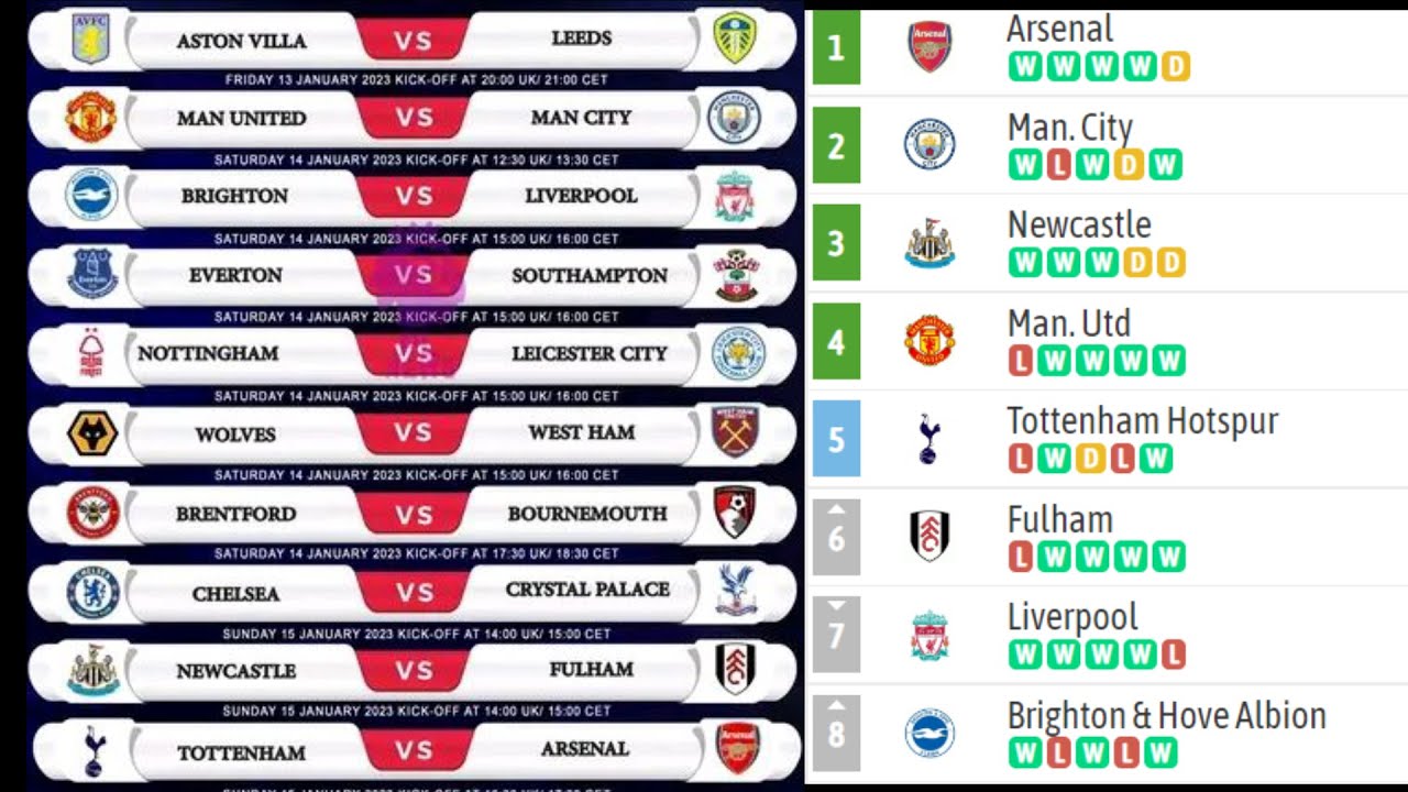 EPL Fixtures Today -Matchday 20 - Premier League fixtures Today - EPL Fixtures 2022/23 -EPL ...