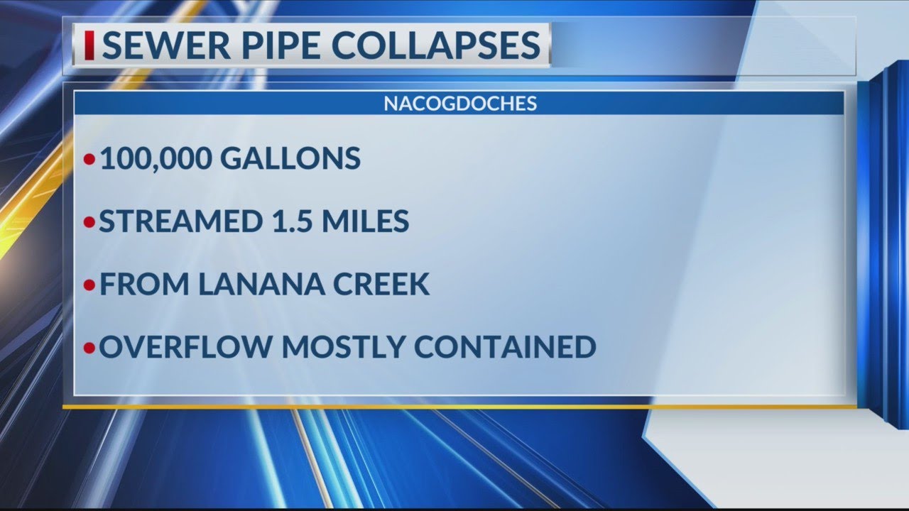 Sewer pipe collapses in Nacogdoches after rain, city says - YouTube