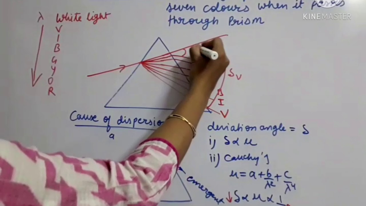 class 12th , physics , Dispersion & refraction through prism , Prism ...