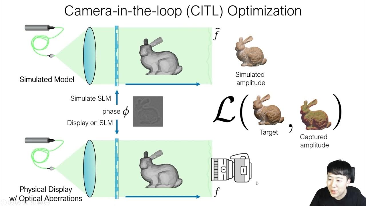 IMID 2021 invited talk - Neural 3D Holography and Michelson Holography - YouTube