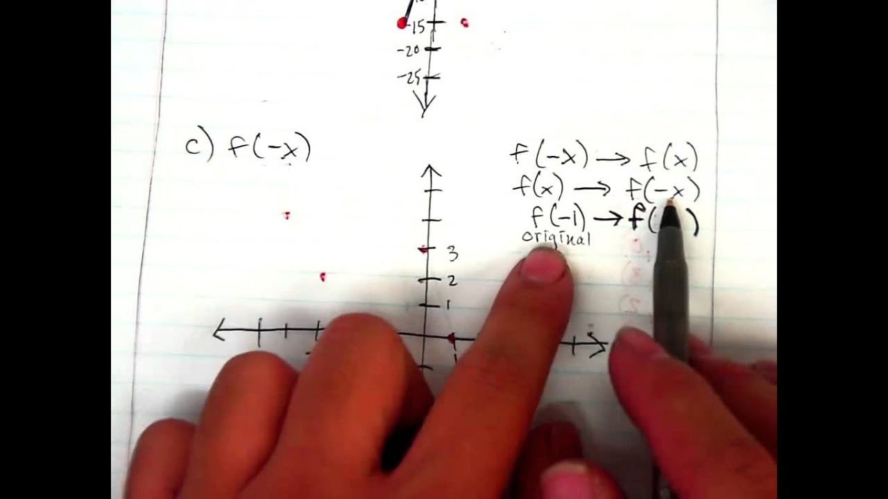 [Alg 2/Trig] 10/3/14 Sketching Transformations of Graphs - YouTube