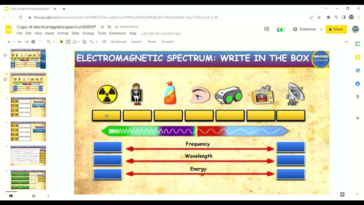 The Electromagnetic Spectrum: Drag & Drop Worksheet: Google Slides ...