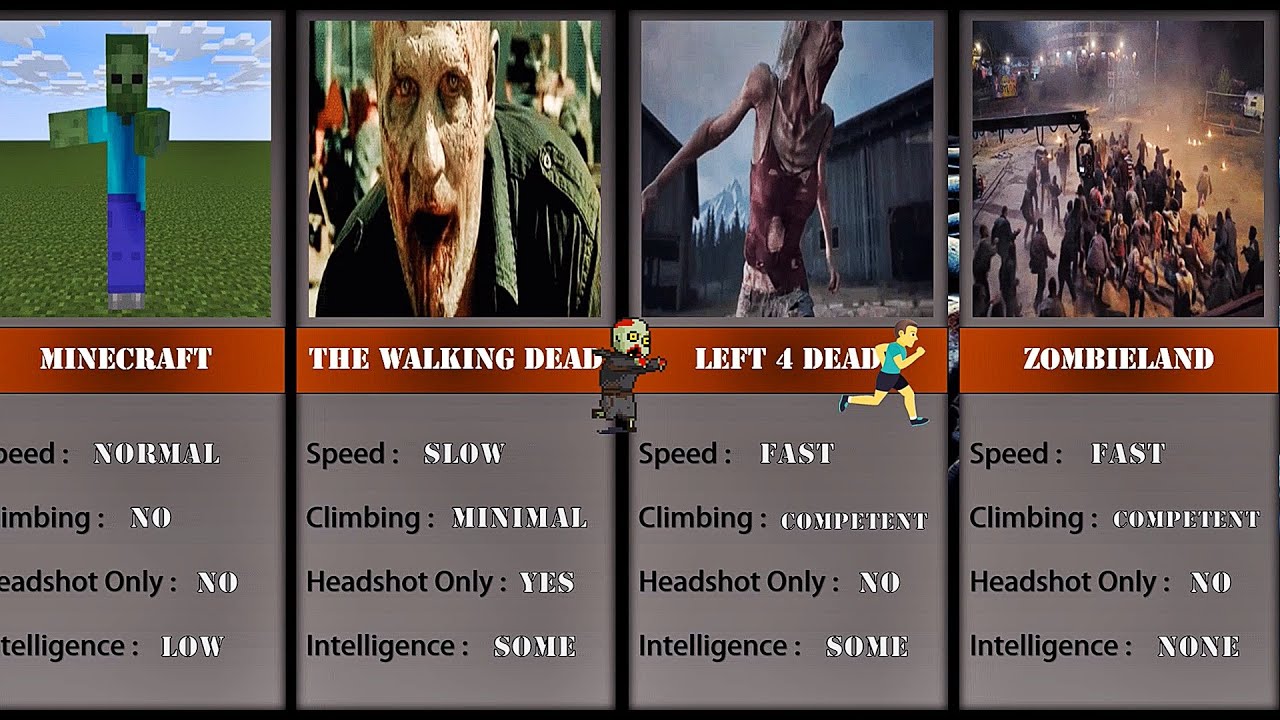 ZOMBIE MOVIES AND GAMES COMPARISON - YouTube