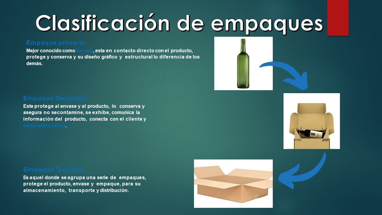 Video empaques - YouTube