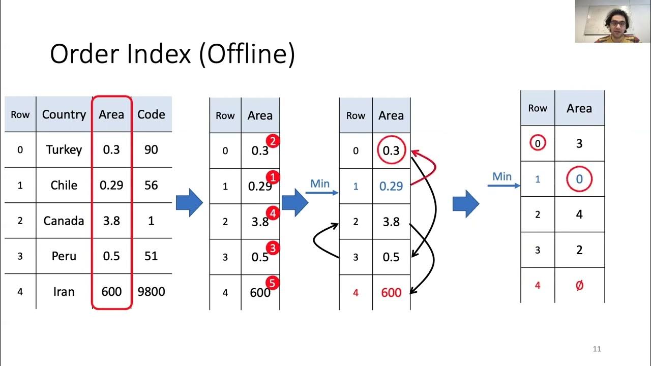 COCOA Correlation Coefficient-Aware Data Augmentation EDBT 2021 - YouTube