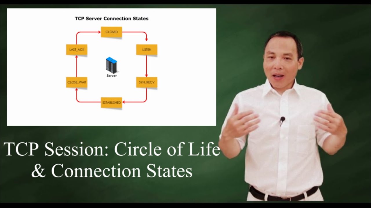 TCP session: Circle of Life - YouTube