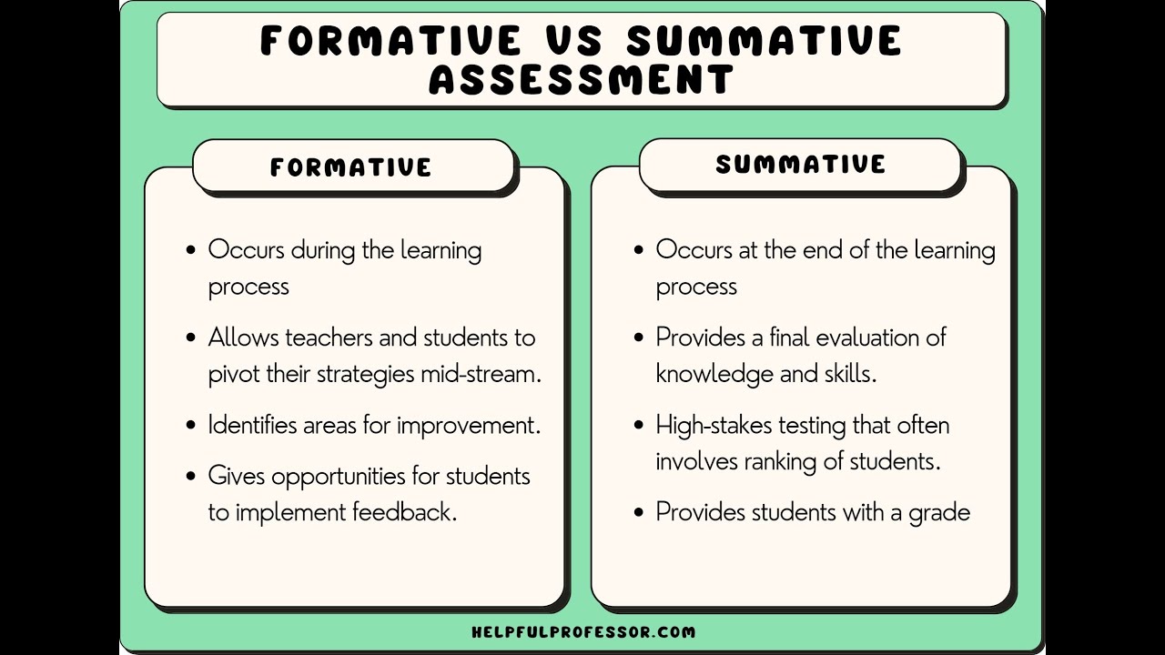 Formative vs. Summative - YouTube