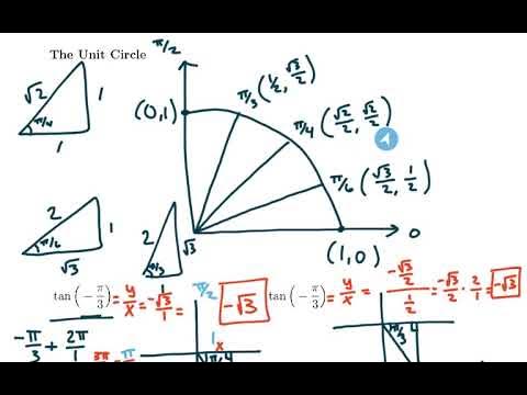 Evaluating Trig Functions with Unit Circle - YouTube