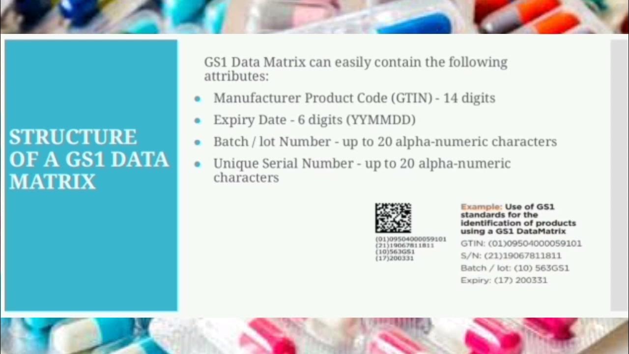 Use of 2D barcode and GS1 data matrix on the drug's labels in Pakistan ...