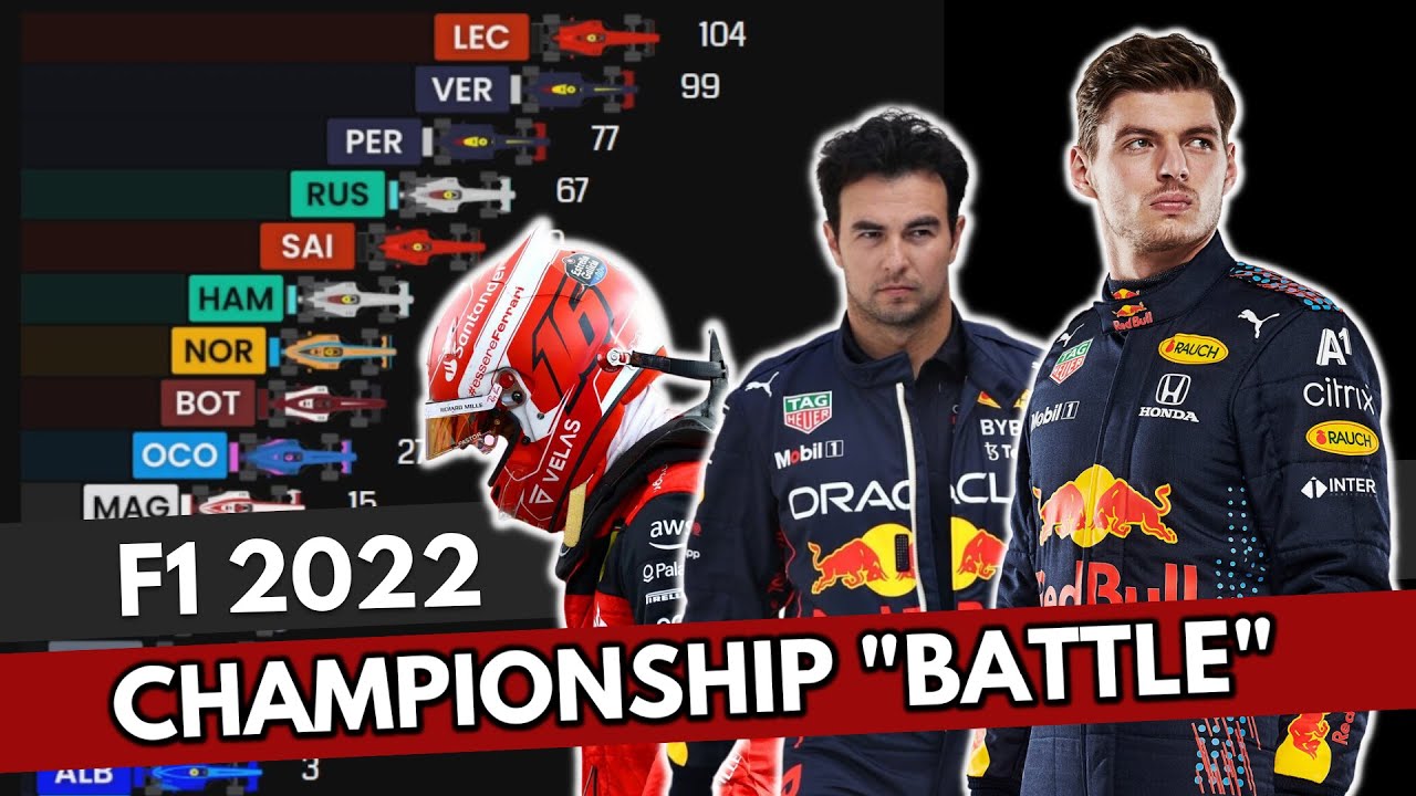 F1 2022 Championship as a Race - YouTube