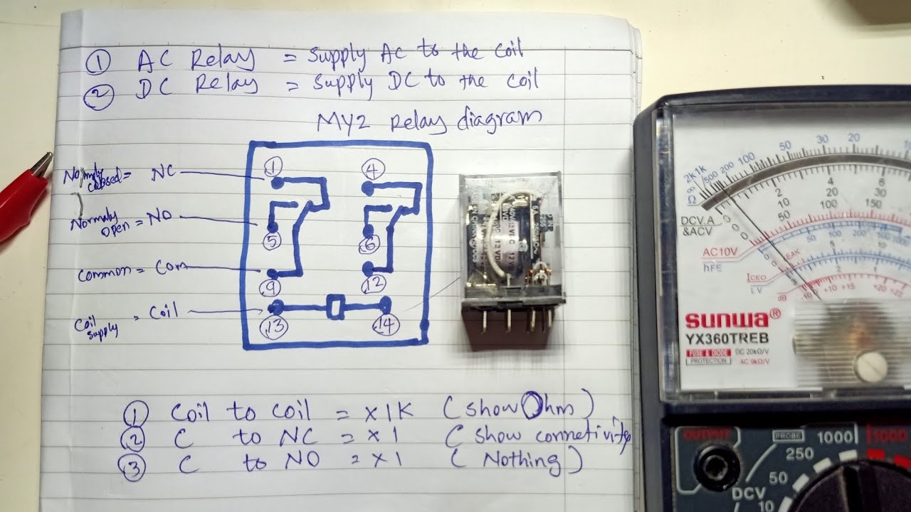 how to use MY2 Relay - YouTube
