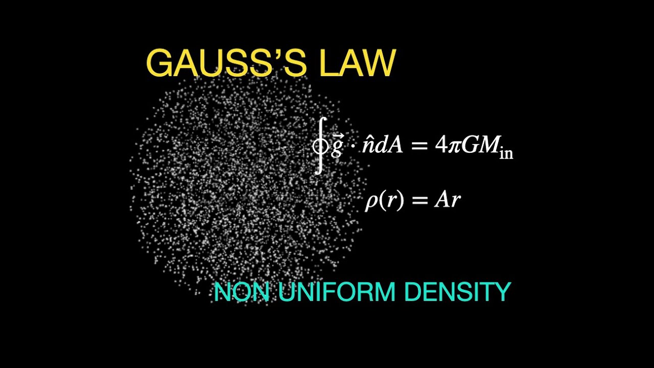 Astrophysics: Gravitational Fields for Non-Uniform Density Planets ...